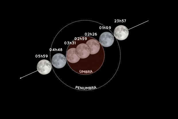 partial lunar eclipse march 2025